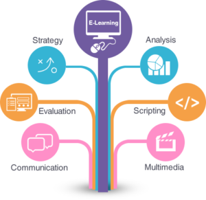 E Learning Solution Wxpert4u